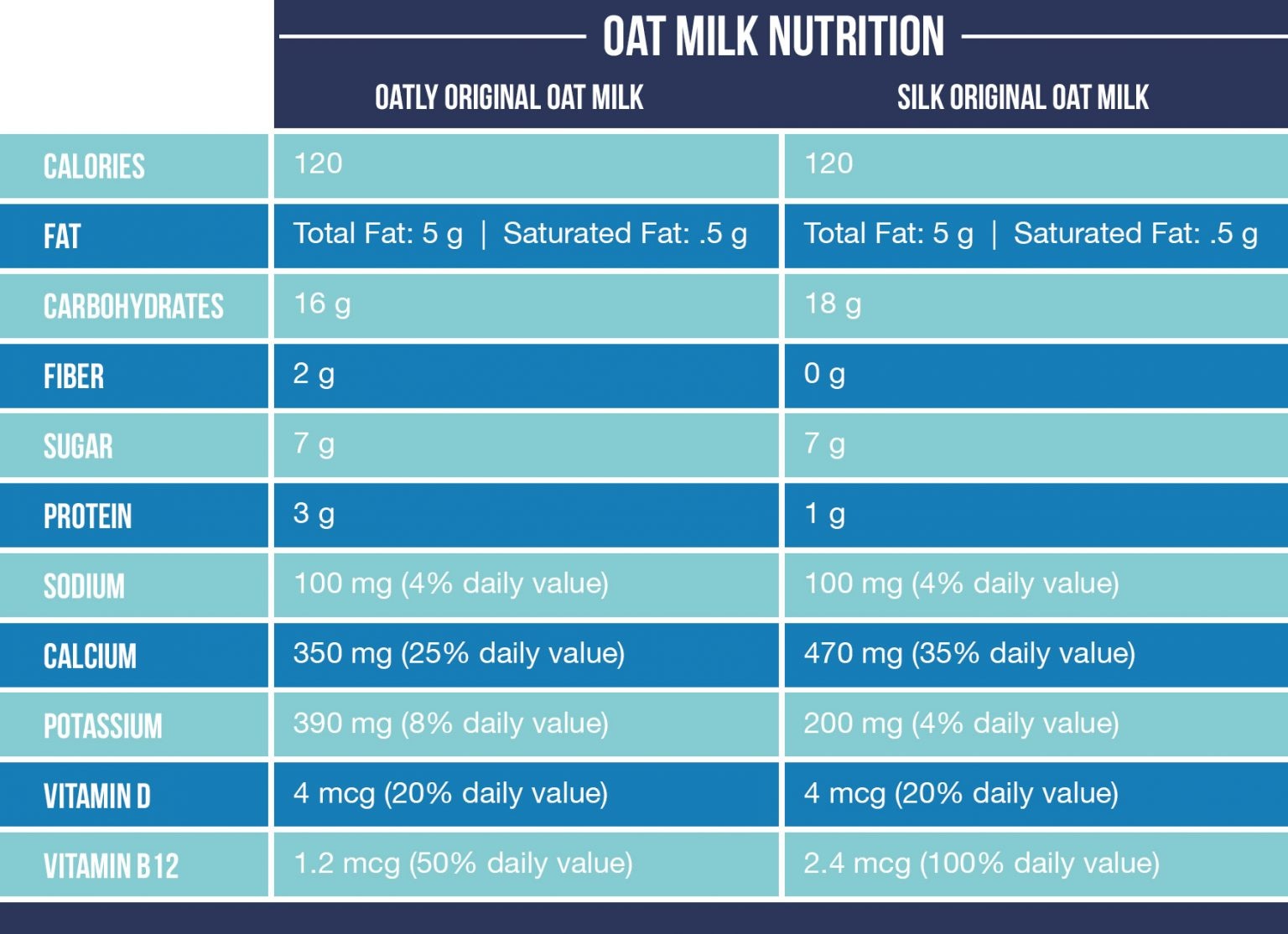 Is Oat Milk Healthy? A Dietitian Breaks Down the Nutrition Facts